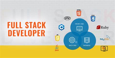 Full Stack Developer Course Syllabus 2025