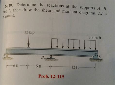 Solved Determine The Reactions At The Supports A B And C