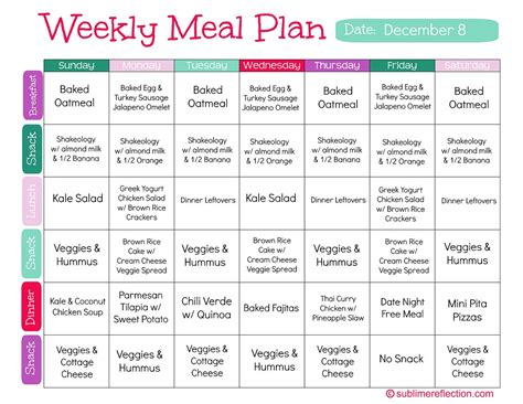 Meal Plans For Weight Loss A 7 Day Kickstart Anyone Can Do