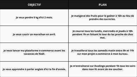 Implémentation Dintention Une Technique Peu Connue Pour Doubler Vos