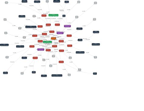 neo4j graphviz cdn by jsdelivr a free fast and reliable open source cdn