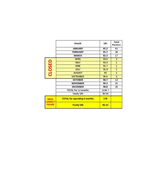 Gri Calculation 2020 Pdf