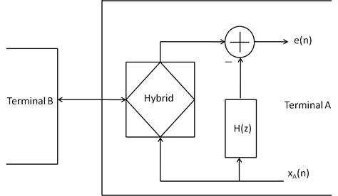Applications Of Adaptive Filtering Intechopen