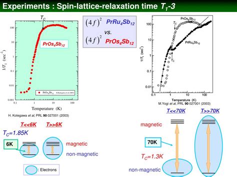 Ppt Superconducting Properties In Filled Skutterudite Pros 4 Sb 12