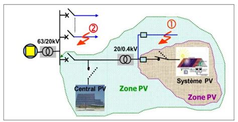 Non Warranted Disconnection Of Pv Systems In The Event Of Default On