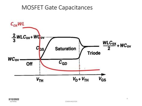 Lecture 7 Mos Capacitance Gate And Parasitic Ppt