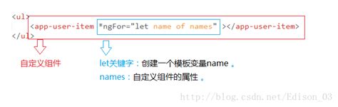 Angular：ngfor指令angular Ngfor Csdn博客