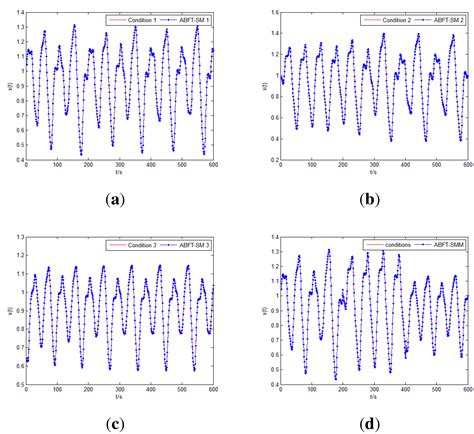Applied Sciences Free Full Text Agent Based Fuzzy T S Multi Model