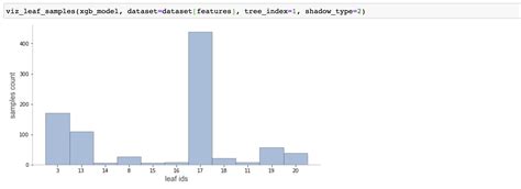 Support Xgboost And Lightgbm · Issue 83 · Parrtdtreeviz · Github