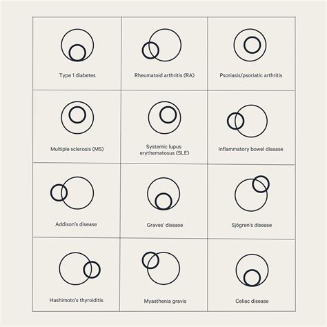 Understanding Autoimmunity Causes Symptoms And Management Of Autoim