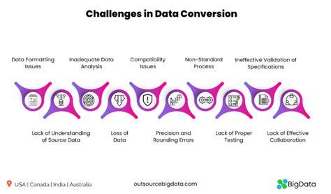 Unlocking Ai Tactics For Optimal Data Conversion Services Unlocking Ai Tactics For Optimal Data Conversion Services