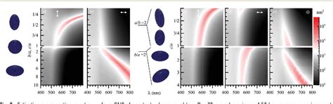 Figure 3 From The Optical Nanosizer Quantitative Size And Shape