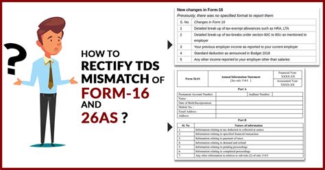 Itr Filing Solution For Tds Mismatch Between Form 26as And 16
