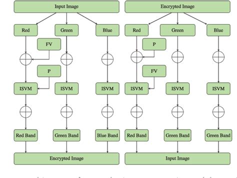 Figure 6 From Cipher Block Chaining Support Vector Machine For Secured