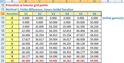 Screenshot Showing The Gauss Seidel Iterations Of The Difference