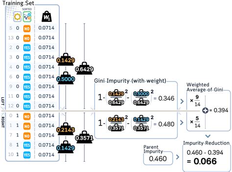 Adaboost Classifier Explained A Visual Guide With Code Examples Towards Data Science