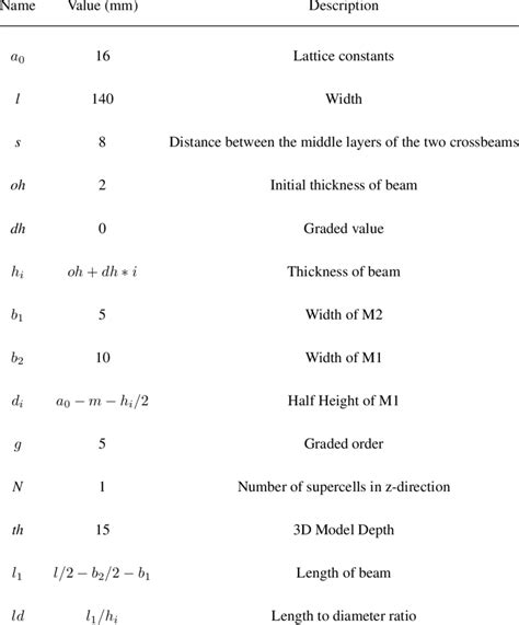 Main Structural Parameters Of The Model Download Scientific Diagram