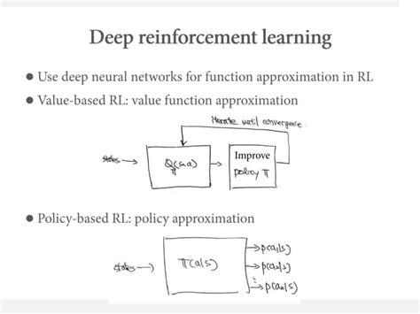 Deep Reinforcement Learning With Atari And Alphago Ppt