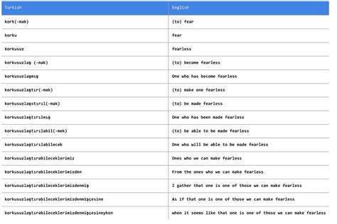 Natural Language Processing With Pytorch（二） Learner