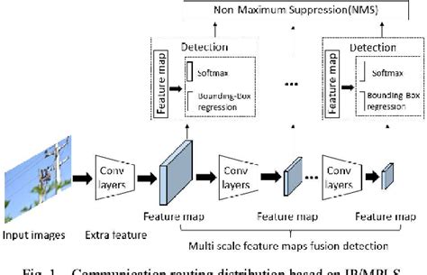 Figure 1 From Object Detection Method Based On Improved Ssd Algorithm