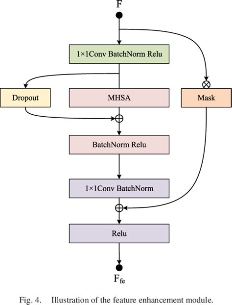 Figure From Pose Guided Attention Learning For Cloth Changing Person Re Identification