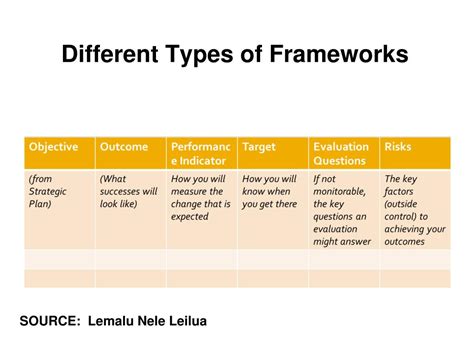 Ppt Monitoring And Evaluation Of Implementing National Ict Policies For The Icb4pac Project
