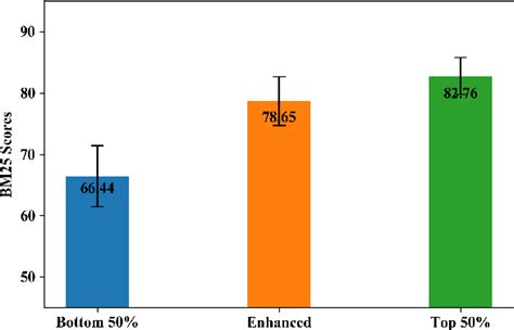 Figure From Leveraging Large Language Models For Enhanced Product Descriptions In ECommerce