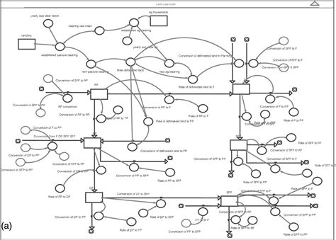 Figure 3 From A Dynamic Model Of Patterns Of Deforestation And Their