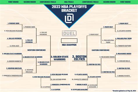 Nba Playoff Bracket 2022 2022 Nba Playoff Bracket 2022 2022