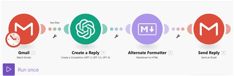 Streamline Your Workflow With Gmail Automation Softtechgenics