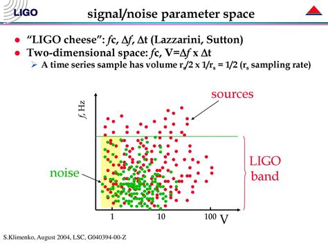 Waveburst Upgrade For S3 Analysis Ppt Download