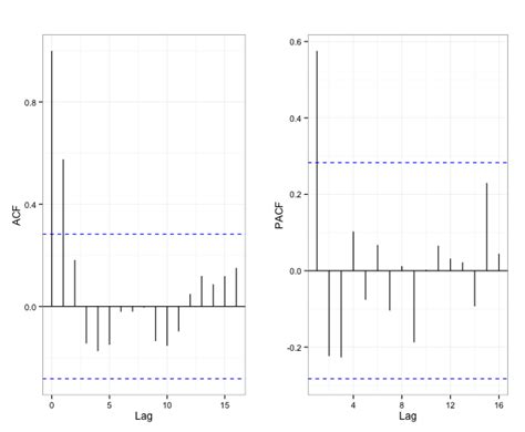 Graphics R Combine Plots That Use Parmfrow Internally