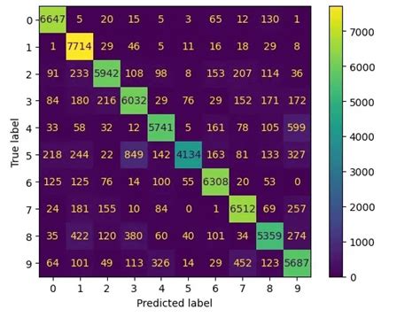 Scikit Learn Visualization Guide Making Models Speak Rdatascience