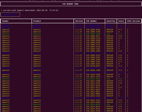 Including Score In The Cve Report By Jerinjtitus · Pull Request 1077