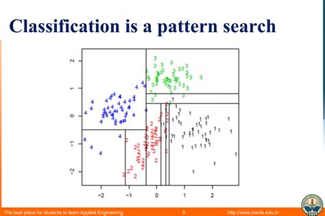Fast Track Machine Learning Part 1 Machine Learning Overview Types Of Machine Learning