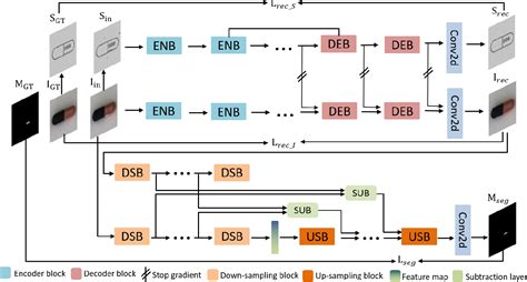 Figure 5 From Dual Path Reconstruction Guided Segmentation Network For Unsupervised Anomaly