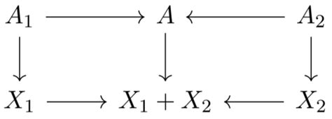 논문 리뷰 The List Object Endofunctor Is Polynomial
