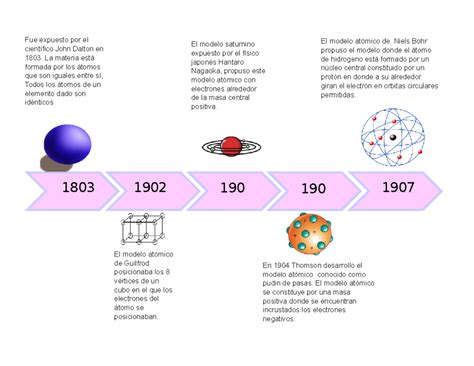 Niels Bohr Modelo Atomico