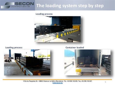 Automatic Container Front End Loading System