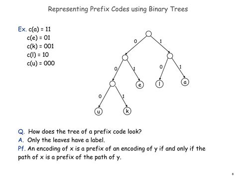 Ppt 4 8 Huffman Codes Powerpoint Presentation Free Download Id 6140228