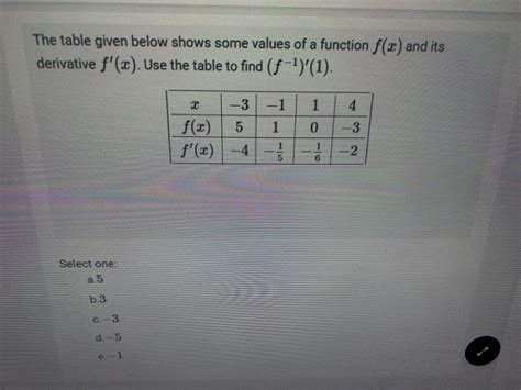 Solved The Table Given Below Shows Some Values Of A Function
