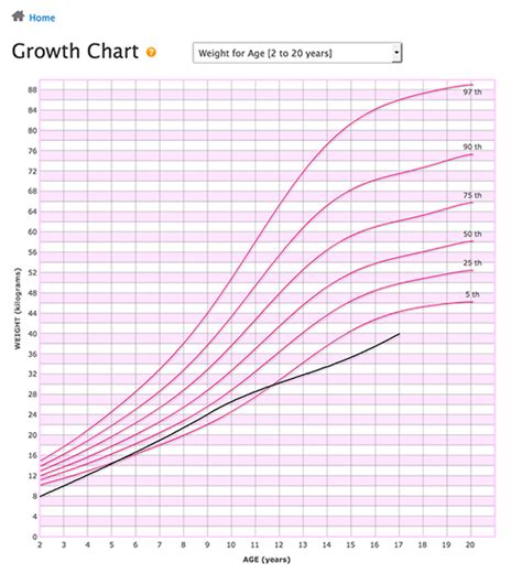 Emr Software For Pediatricians Charmhealth Ehr Pediatric Edition