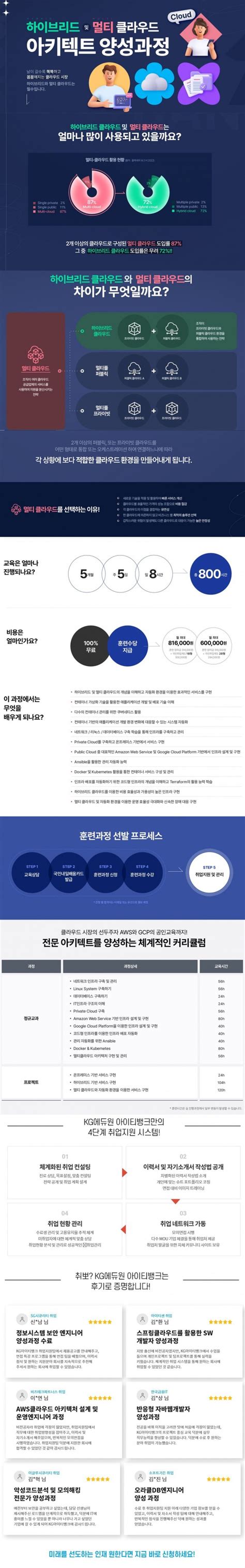 채용연계 K디지털교육 클라우드 엔지니어 Aws 리눅스 네트워크 클라우드컴퓨팅 도커 쿠버네티스 교육생 모집 개발교육기관 데브코리아
