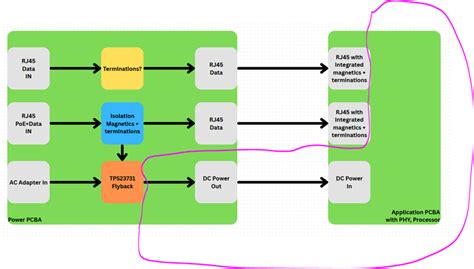Tps23731 Poe Class 4 Without Isolation Transformer Power Management