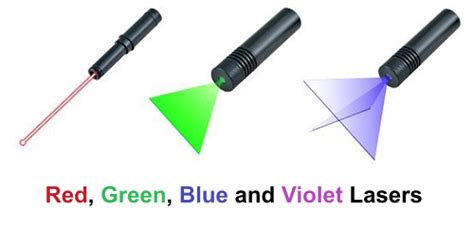 Laser Hazard Classification