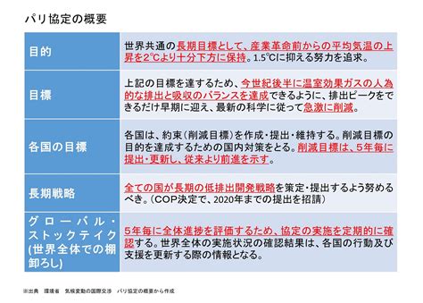 パリ協定 気候変動の基礎｜かながわ気候変動web