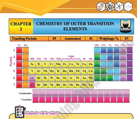 Adamjee Coaching Chemistry Of Outer Transition Chemistry Class