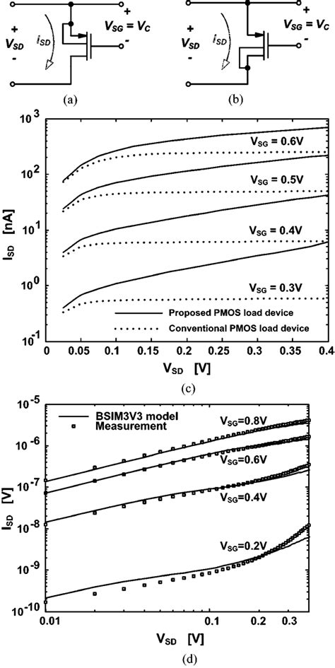 A Conventional Pmos Load Device B Proposed Load Device C I V Download Scientific