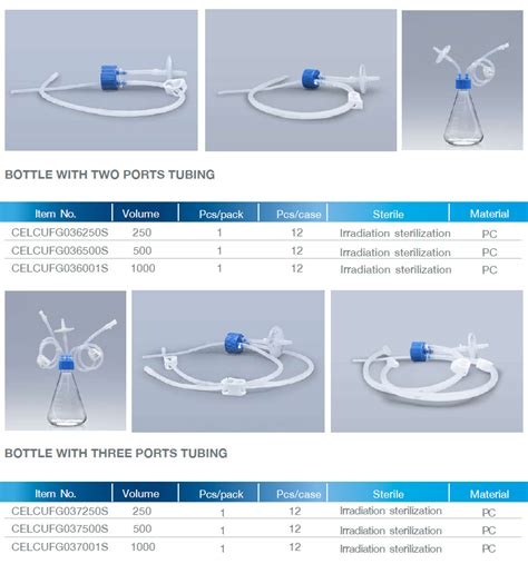 Closed Sampling System