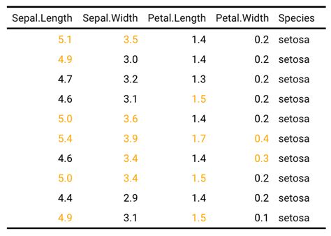 Lambda Function In Flextable · Issue 228 · Davidgohelflextable · Github